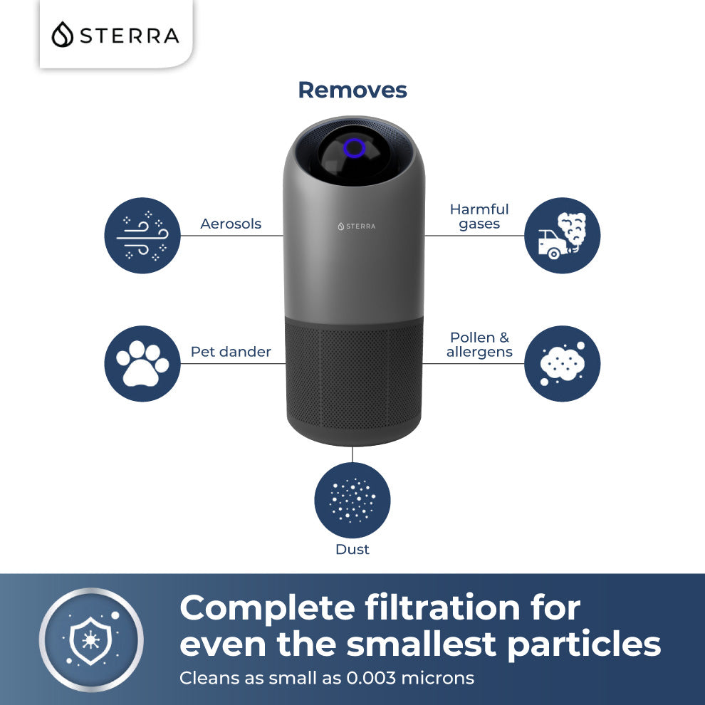 Sterra Moon Air Purifier – Sterra USA